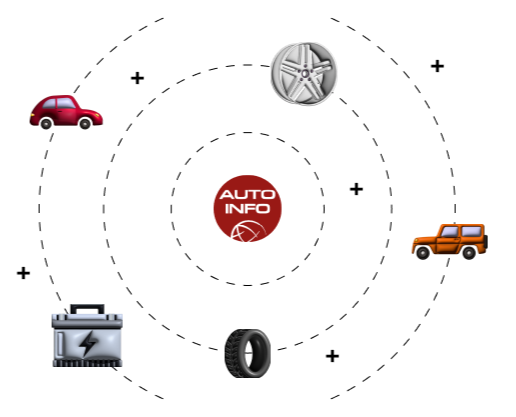 About us - autoinfo.co.th ลึก เร็ว ครบ ทุกเรื่องรถที่คุณอยากรู้